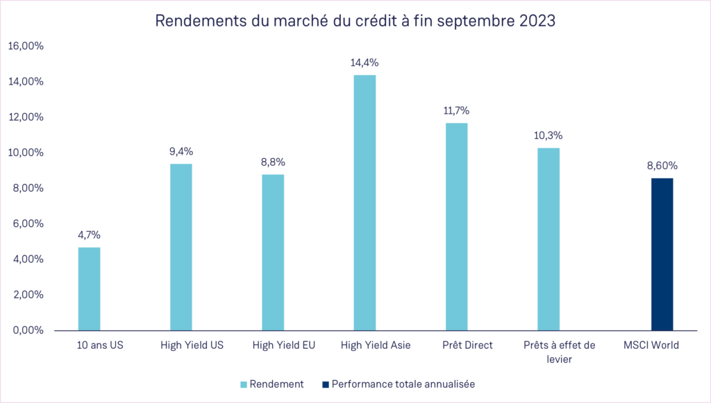 La Dette Privée : Une Classe d'Actifs en Pleine Expansion - Kermony Office